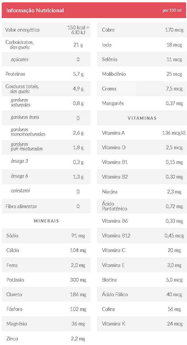 Grupo Humana Alimentar®